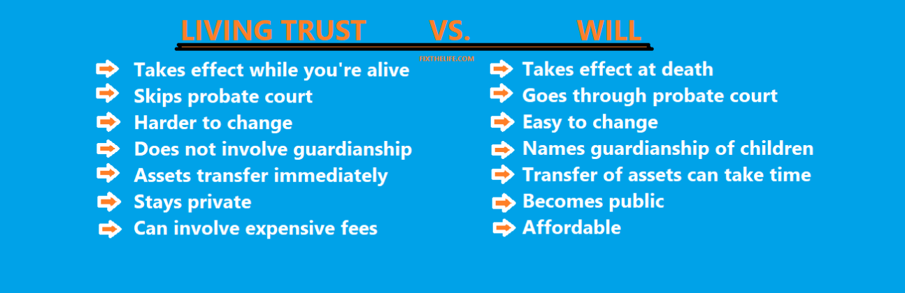 Living Trust vs. Will : What is The Difference? - fixthelife