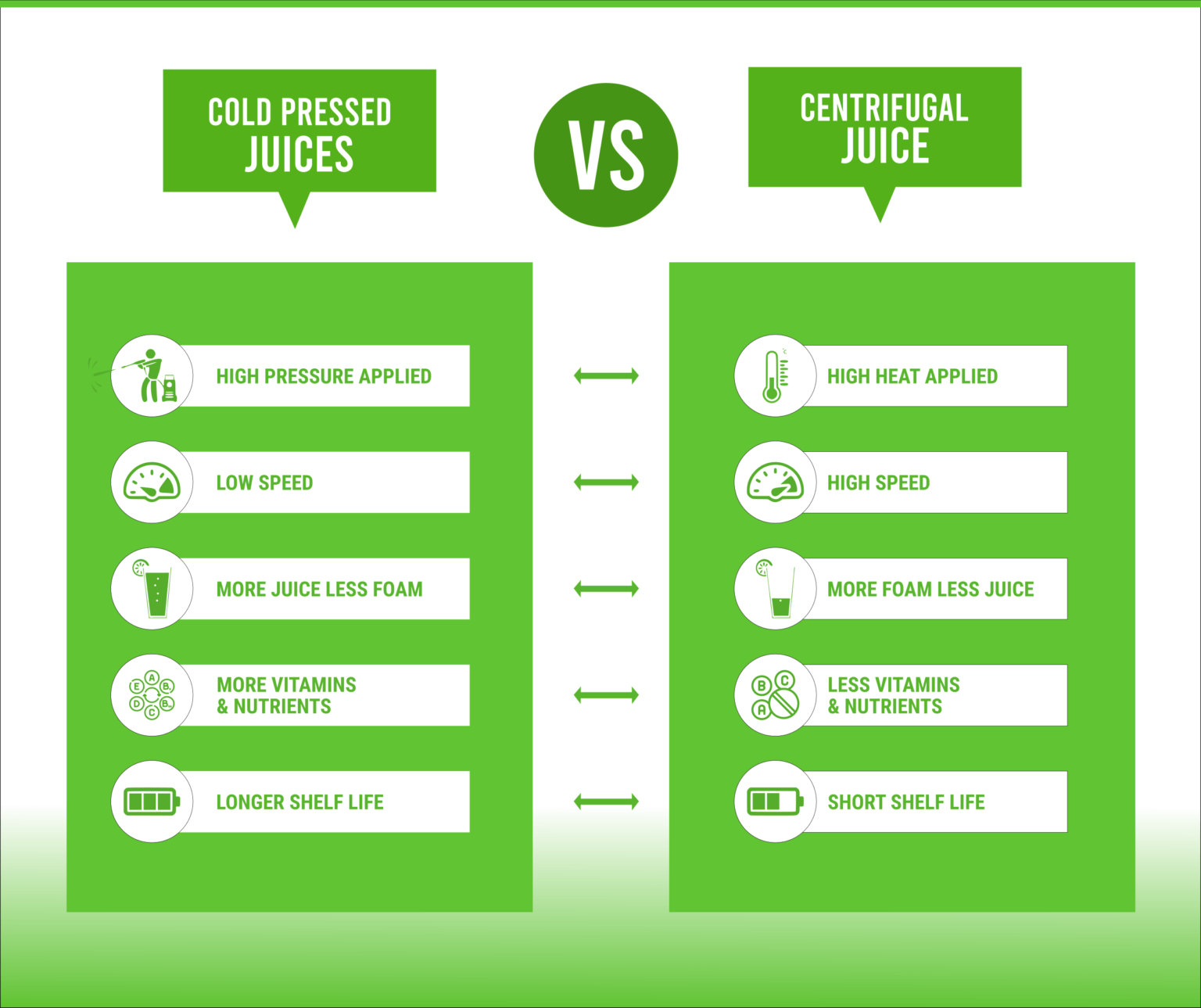 Cold Pressed Juice VS Normal Juice : What's The Difference - fixthelife