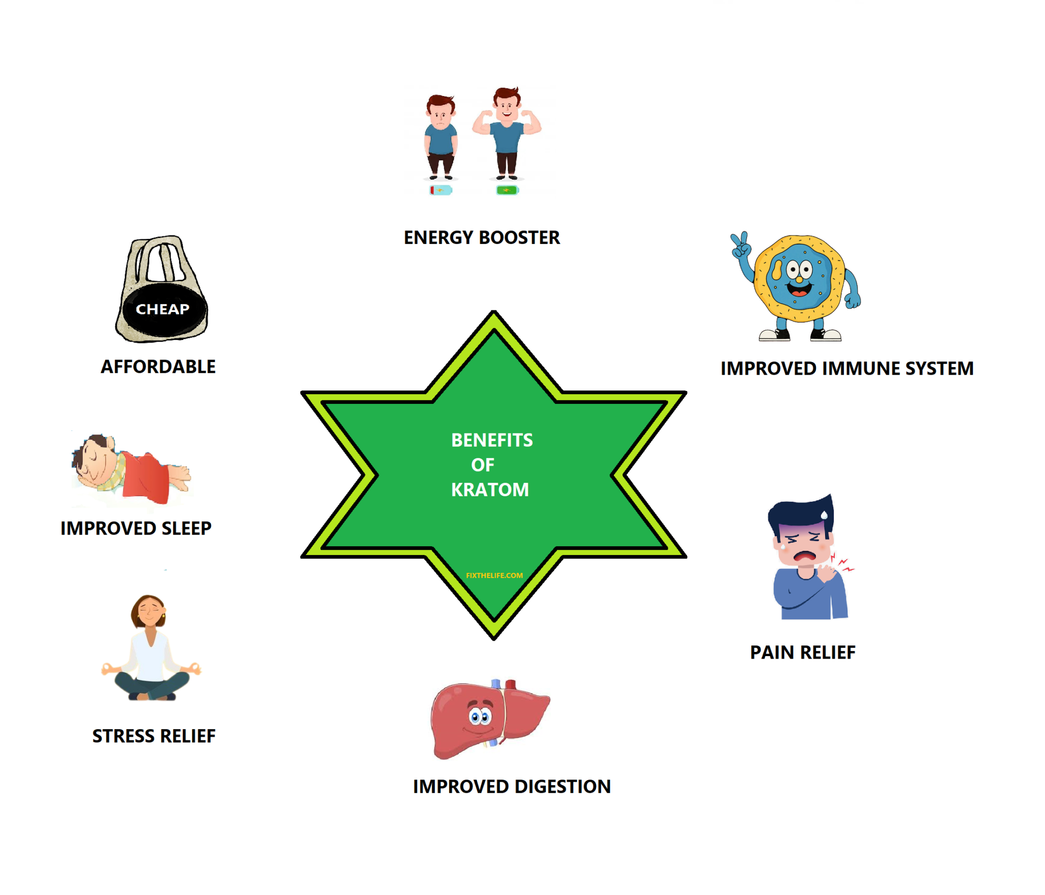 Different Benefits of Buying Kratom - fixthelife