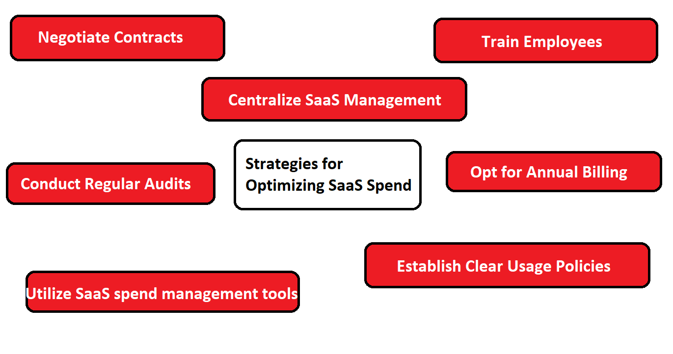 The Importance of SaaS Spend for Remote Businesses: A Comprehensive Guide - fixthelife