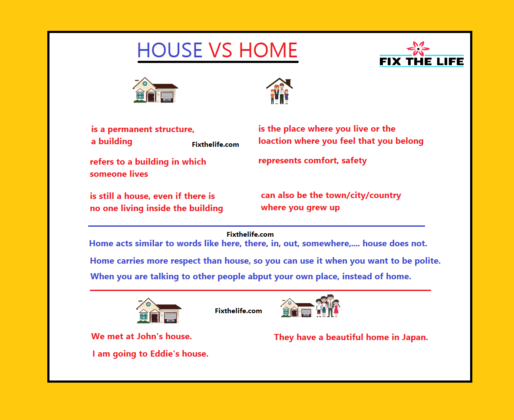 What is The Difference Between Home and House? Home vs House | fixthelife